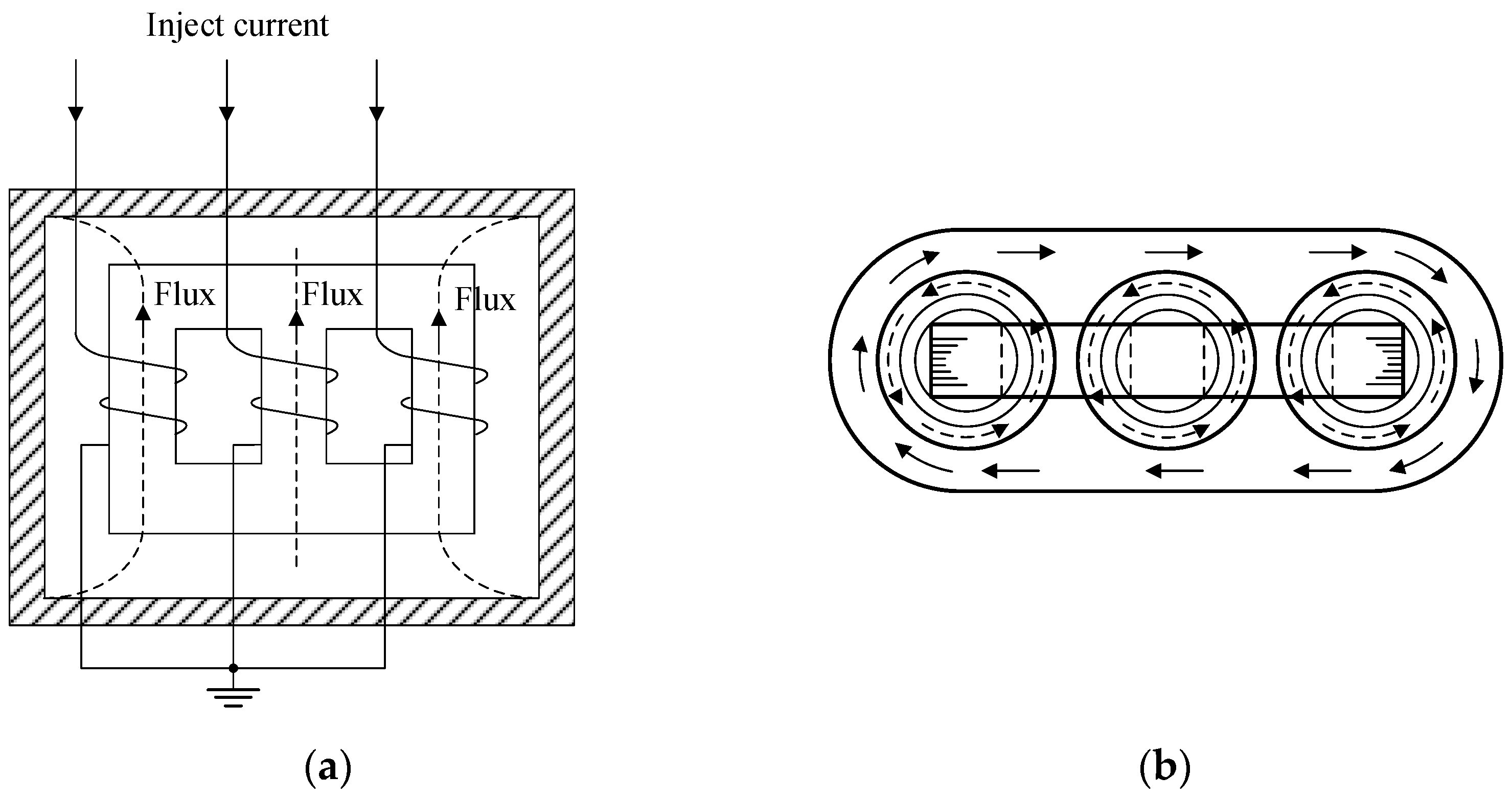 Efficient Zero-Sequence Impedance Measurement in Autotransformers Using ...