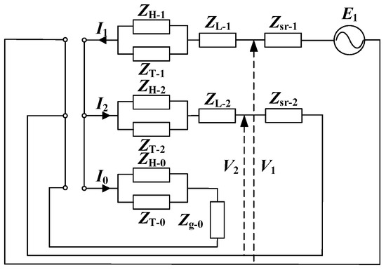 Efficient Zero-Sequence Impedance Measurement in Autotransformers Using ...