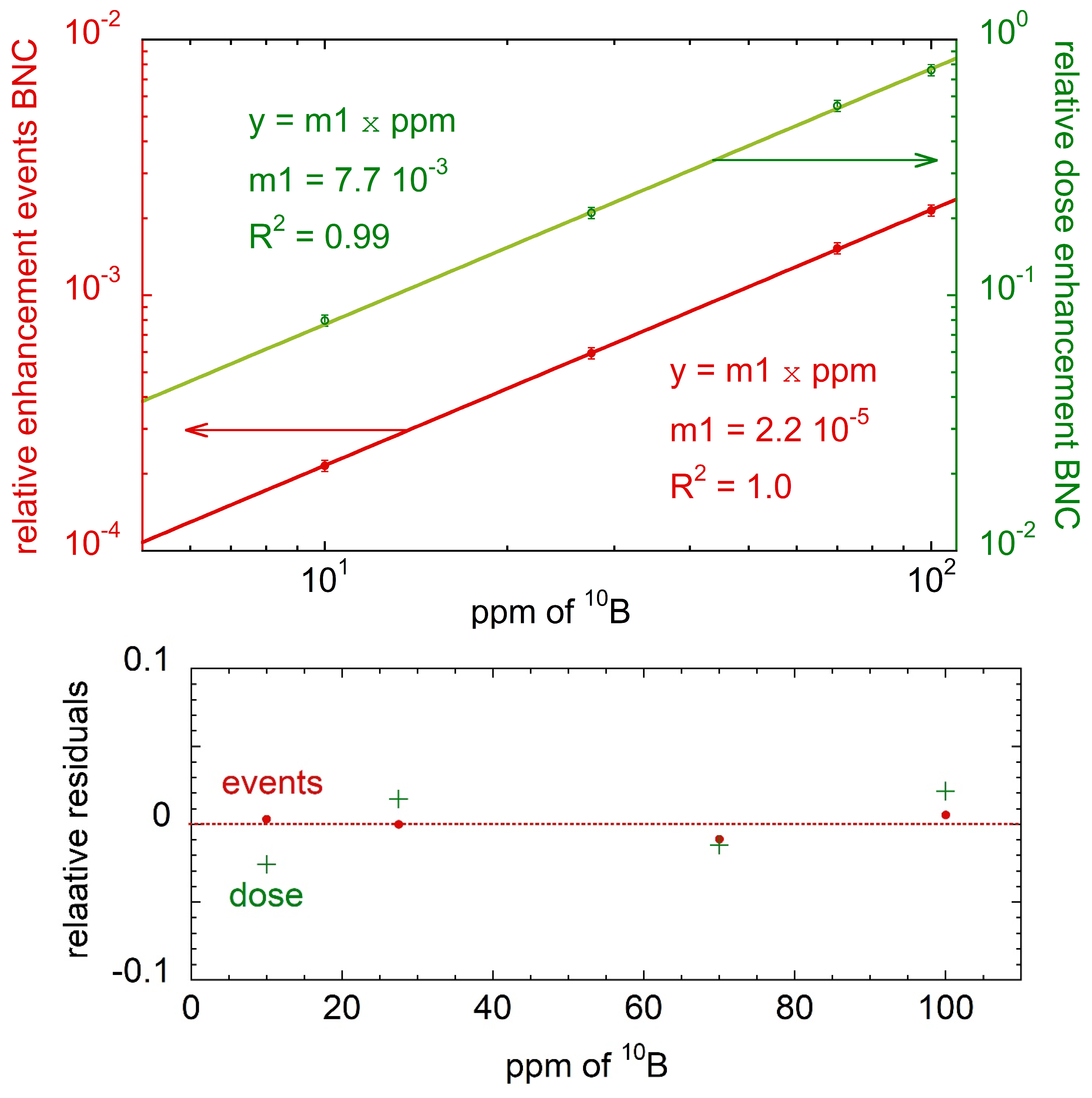 Applied Sciences | Free Full-Text | Boron Neutron Capture Therapy ...
