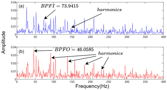 Legendre Multiwavelet Transform and Its Application in Bearing Fault ...