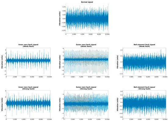 Machinery Fault Signal Detection with Deep One-Class Classification