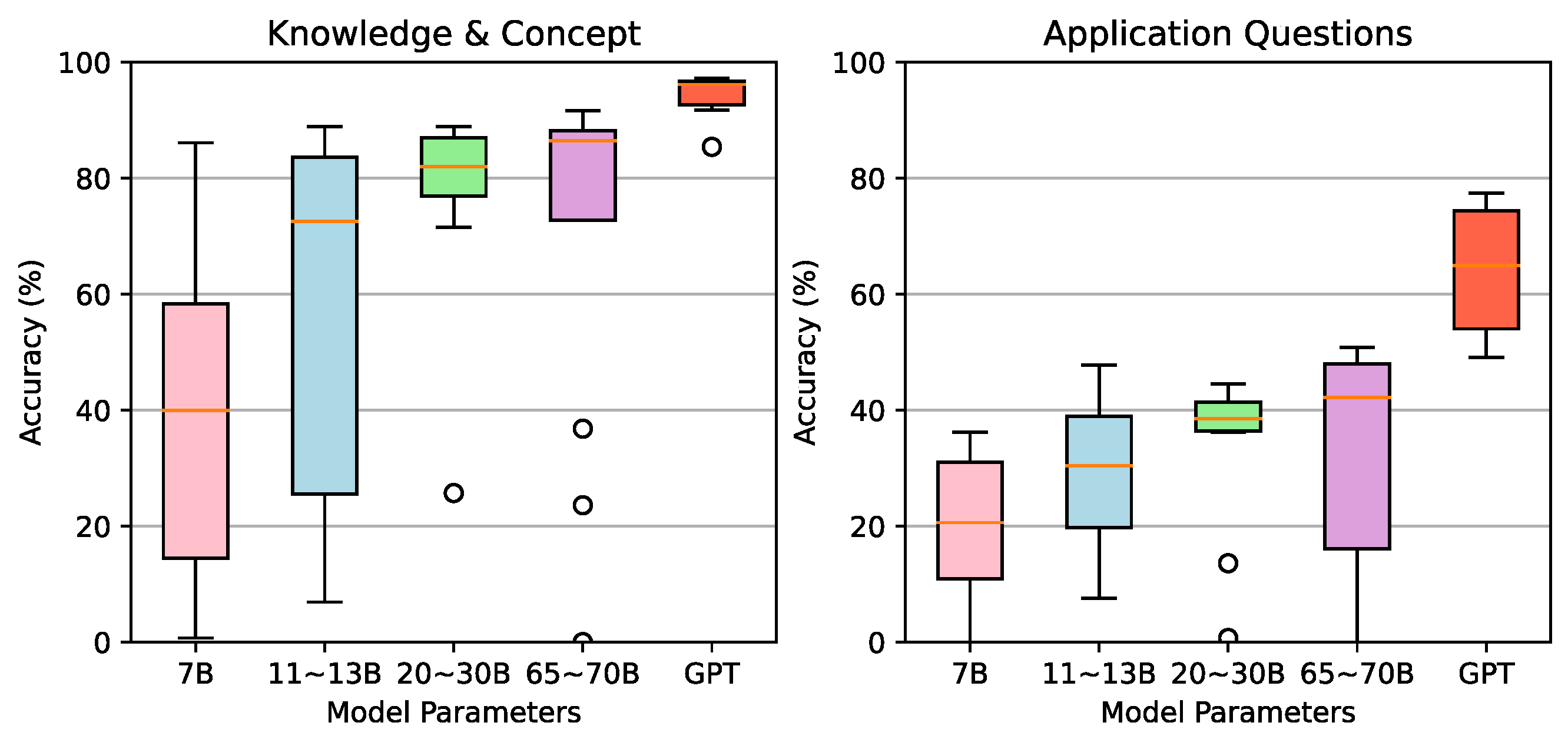 An Investigation of Applying Large Language Models to Spoken Language ...