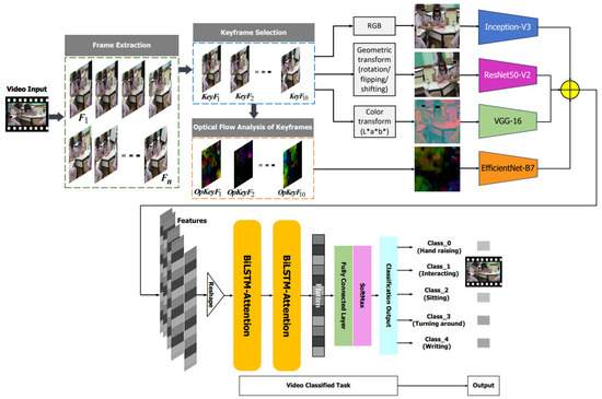 Applied Sciences | Free Full-Text | MultiFusedNet: A Multi-Feature Fused Network of Pretrained ...