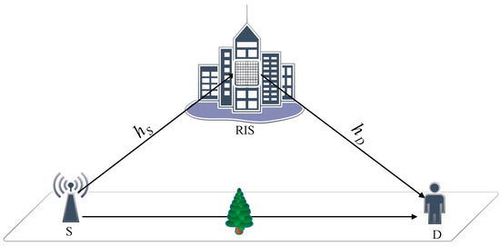 Hybrid Active–Passive Reconfigurable Intelligent Surface for ...