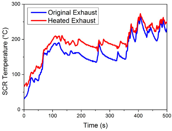 Thermal Management of Diesel Engine Aftertreatment System Based on ...