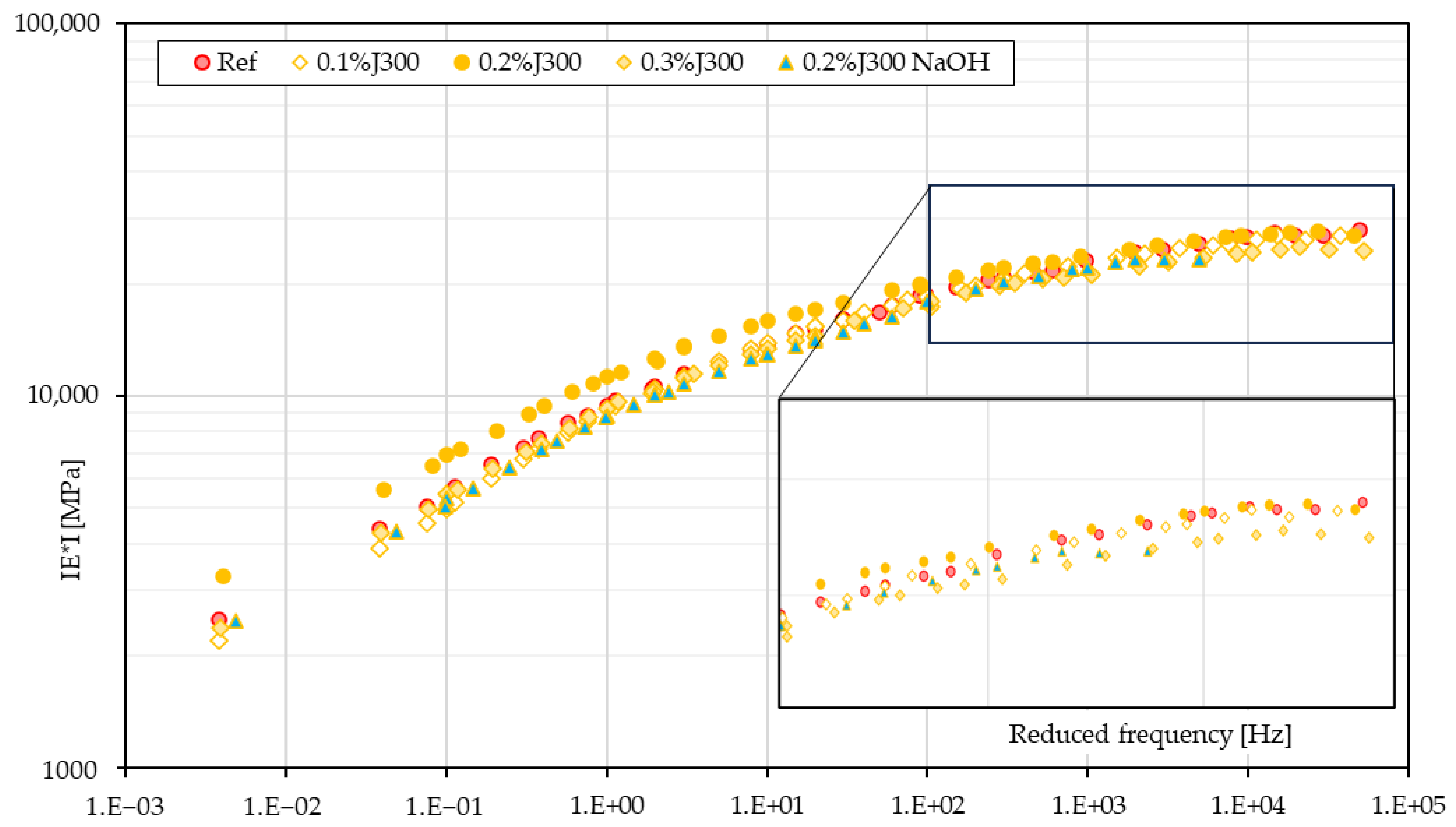 Applied Sciences | Free Full-Text | Laboratory Study of Asphalt ...