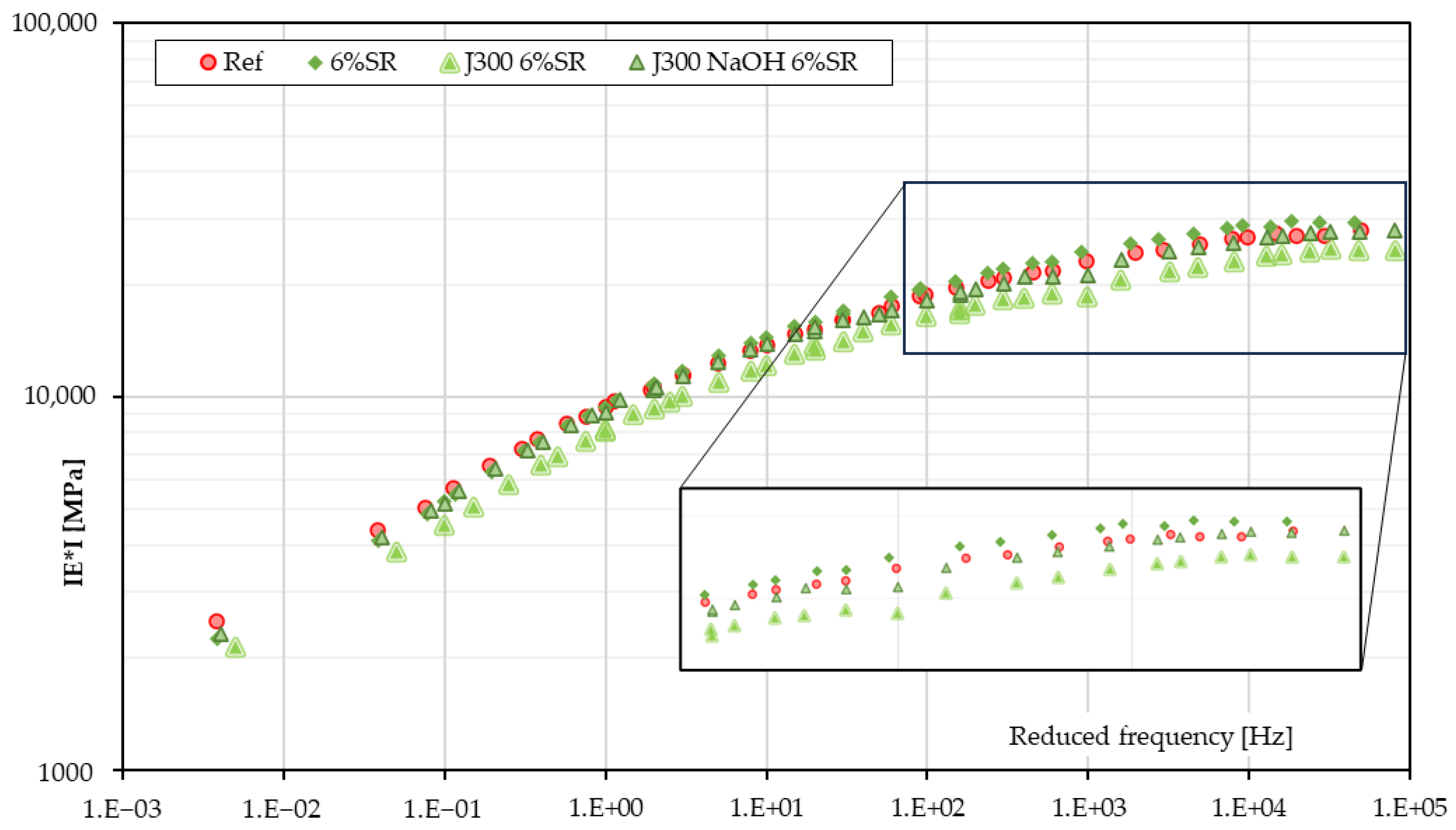 Applied Sciences | Free Full-Text | Laboratory Study of Asphalt ...