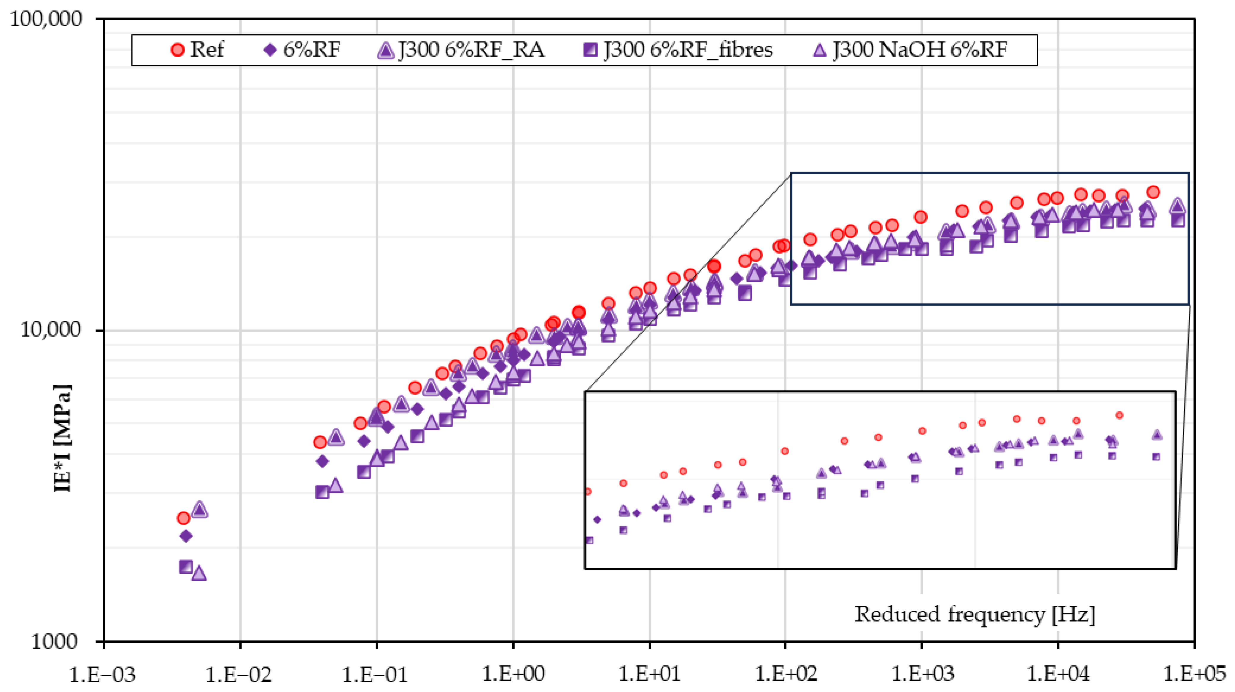 Applied Sciences | Free Full-Text | Laboratory Study of Asphalt ...
