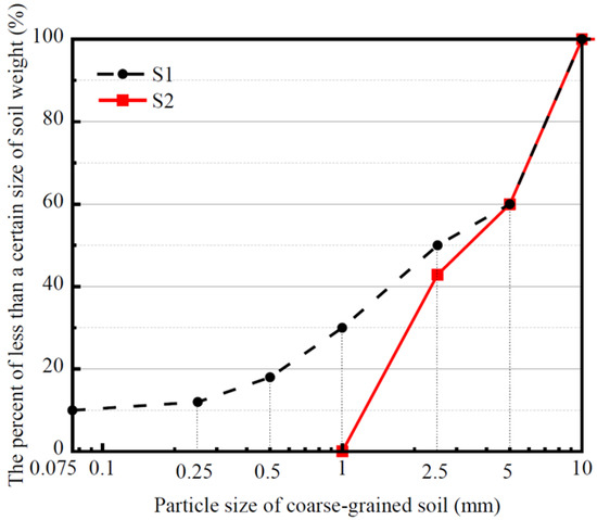 Similarity Model Test on Rainfall Scouring Mechanism of High-Speed ...