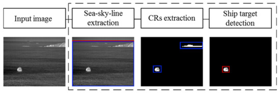 Multiscale Feature-Based Infrared Ship Detection