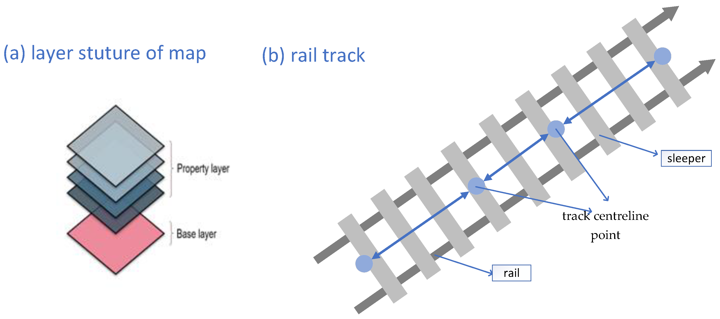 A Digital Track Map-Assisted SINS/OD Fusion Algorithm for Onboard Train ...