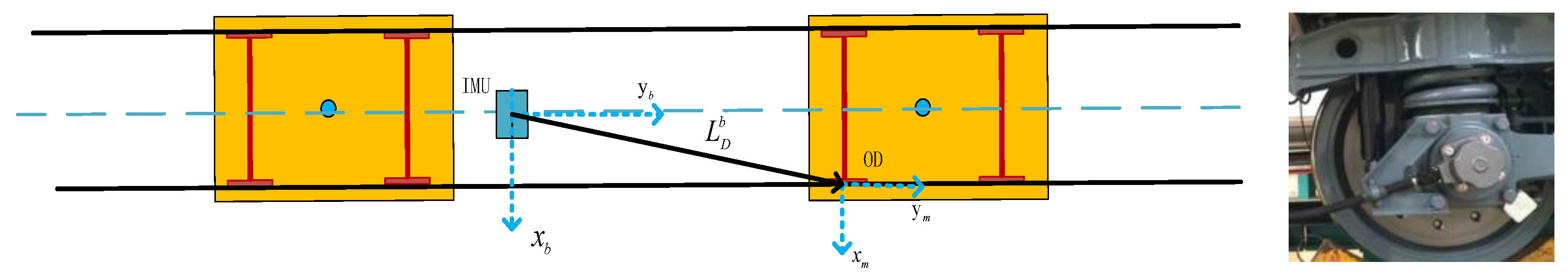 A Digital Track Map-Assisted SINS/OD Fusion Algorithm for Onboard Train ...