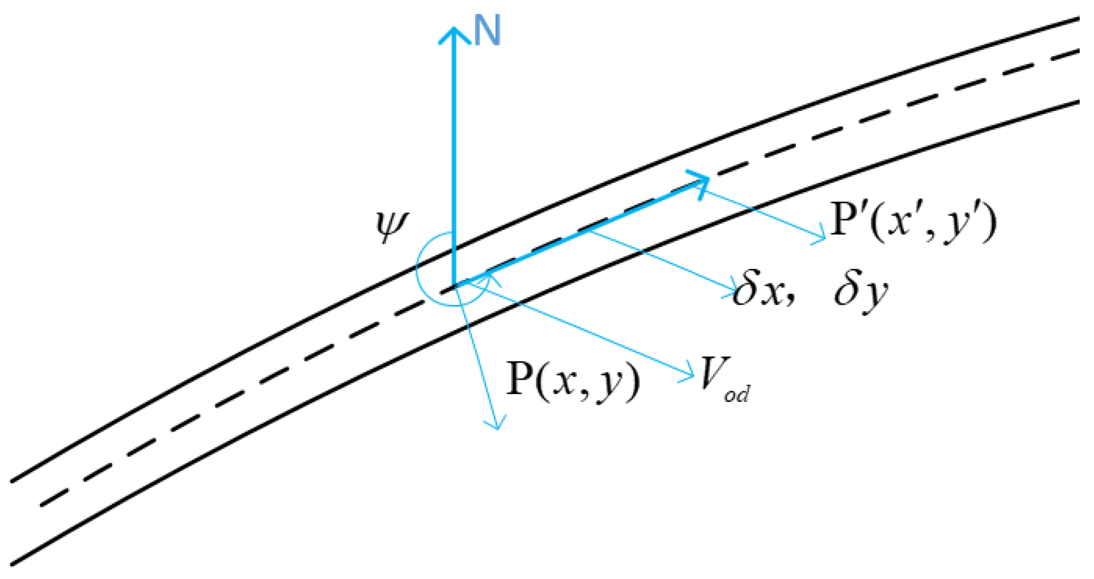 A Digital Track Map-Assisted SINS/OD Fusion Algorithm for Onboard Train ...