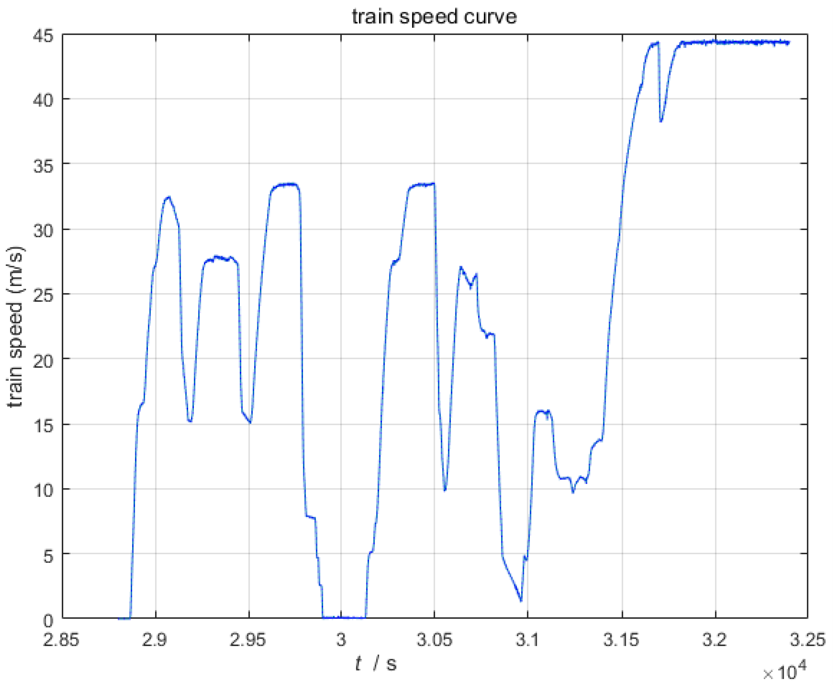 A Digital Track Map-Assisted SINS/OD Fusion Algorithm for Onboard Train ...