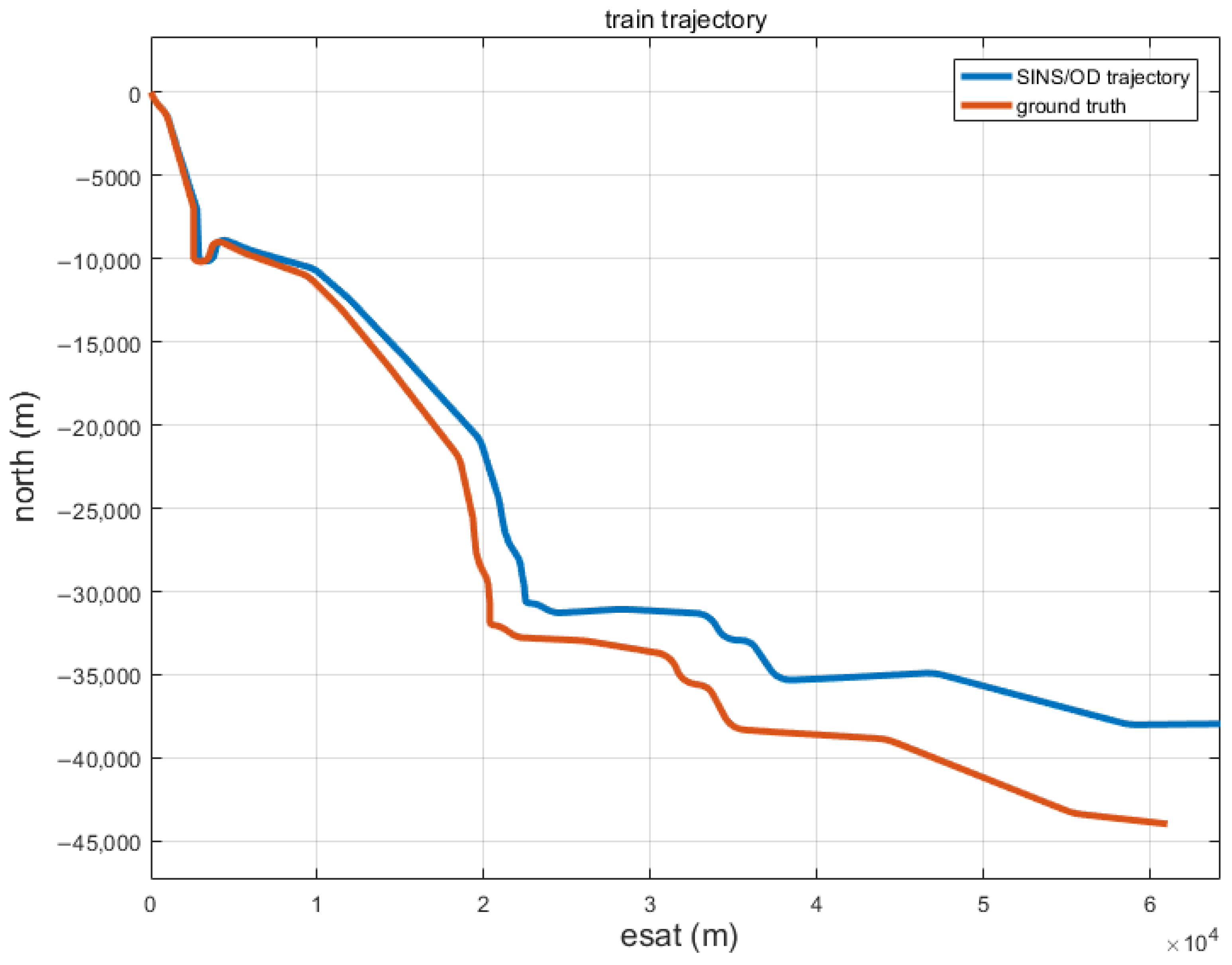 A Digital Track Map-Assisted SINS/OD Fusion Algorithm for Onboard Train ...