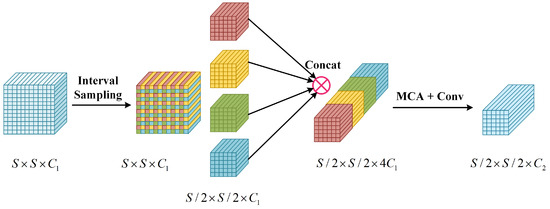 Infrared Target Detection Based on Interval Sampling Weighting and 3D Attention Head in Complex ...