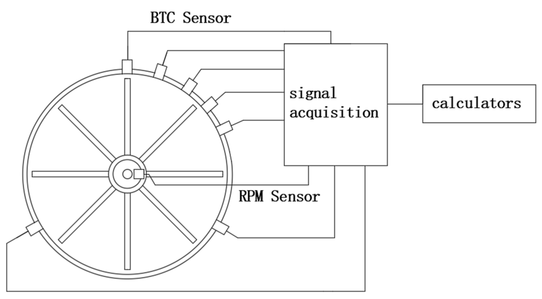 Synchronous Vibration Parameter Recognition of Constant-Speed Blades Based on Blade Tip ...