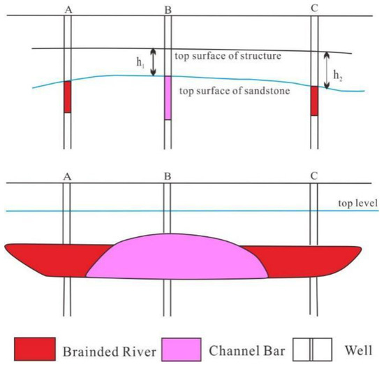 Quantitative Scale Analysis of the Channel Bar in a Braided River and ...