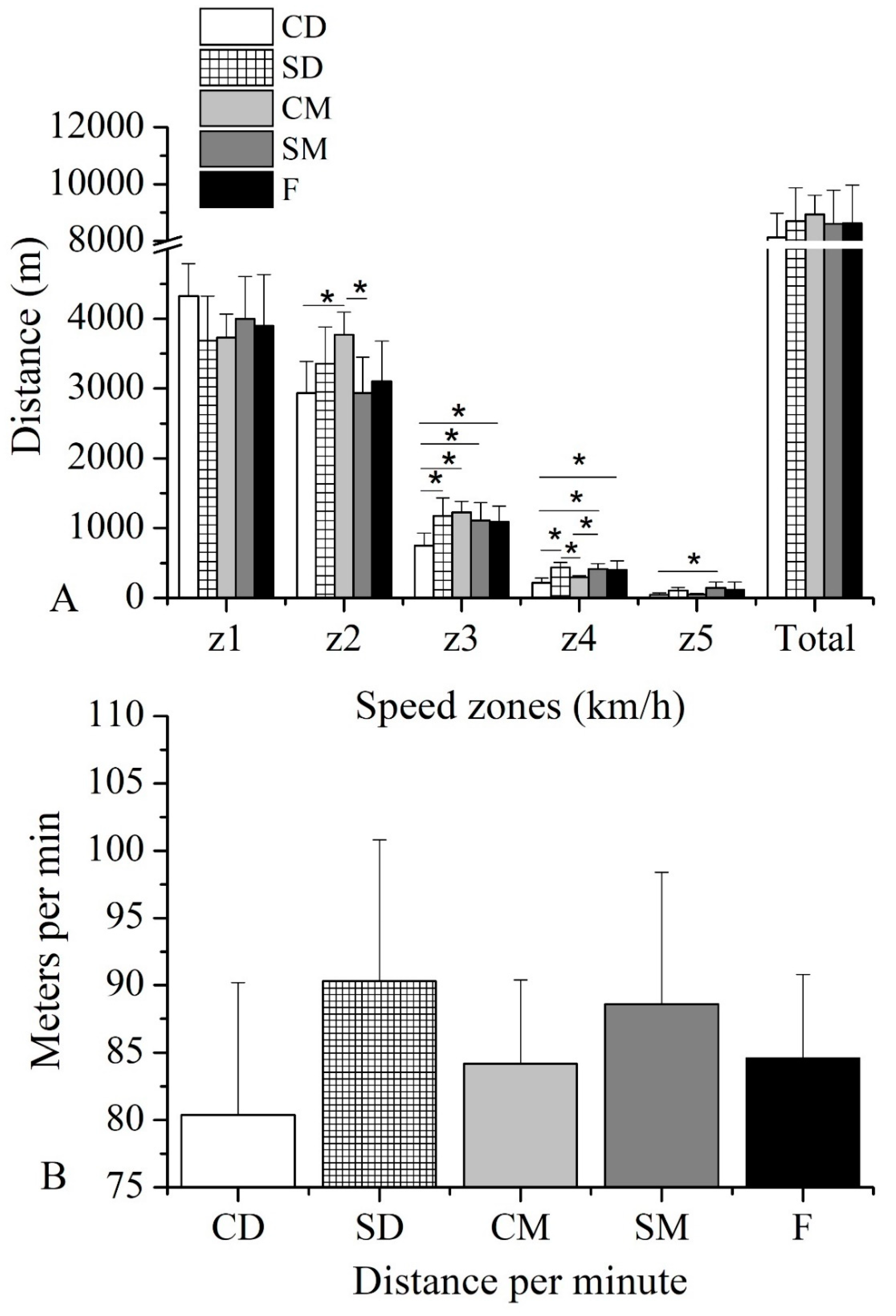 The Profile of the Internal Load of Amateur Soccer Players during ...