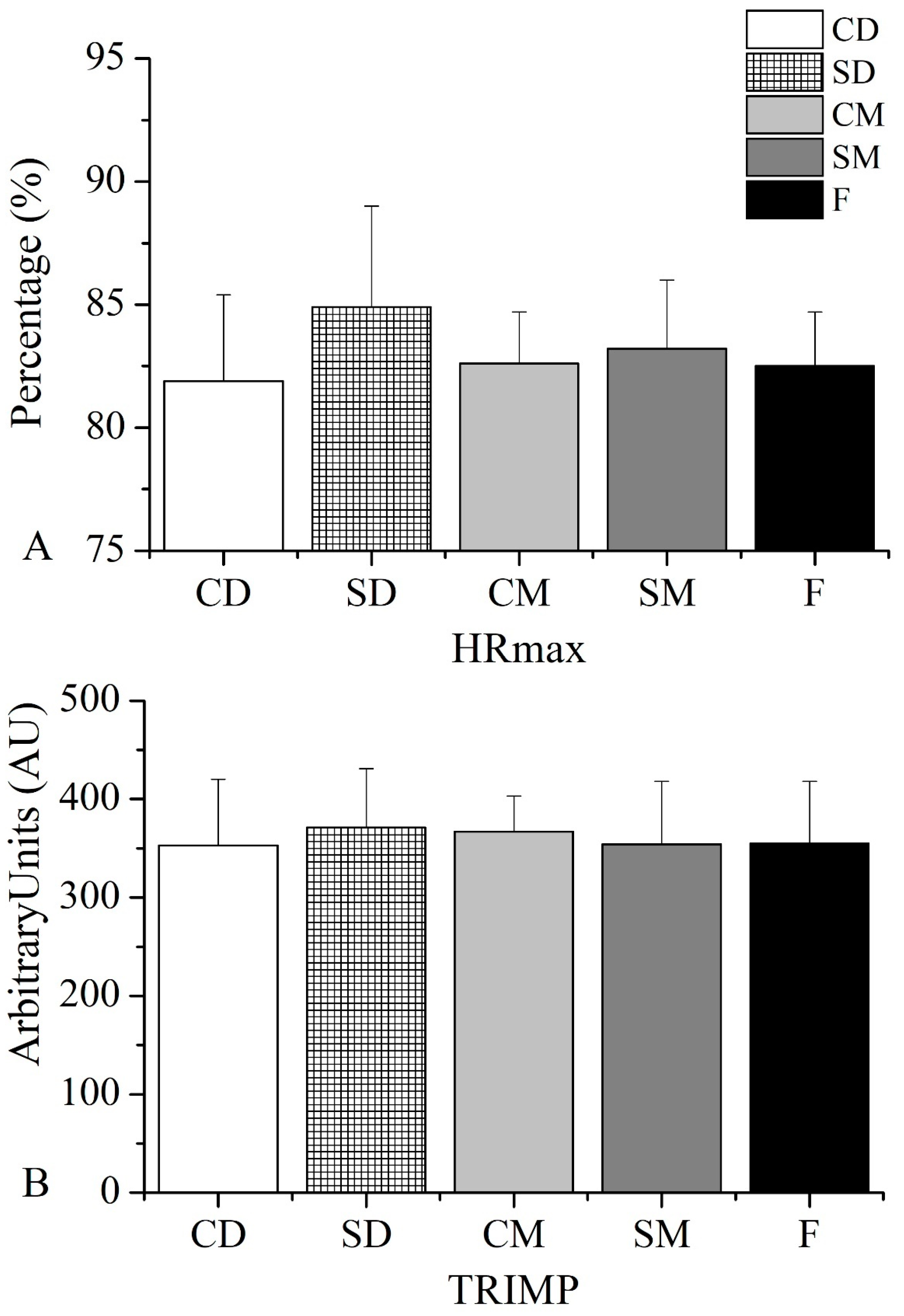 The Profile of the Internal Load of Amateur Soccer Players during ...