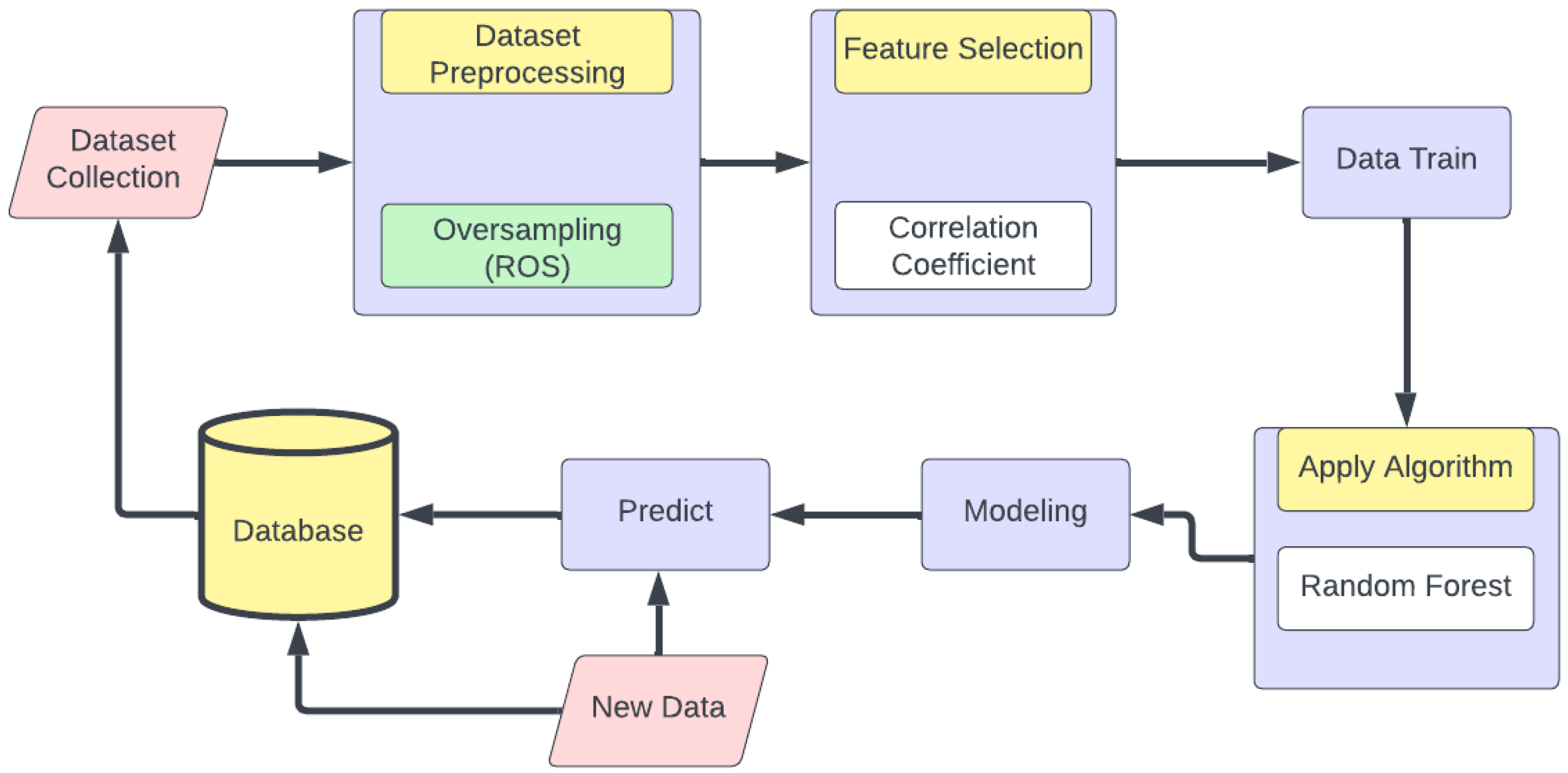 Applied Sciences | Free Full-Text | WaQuPs: A ROS-Integrated Ensemble ...