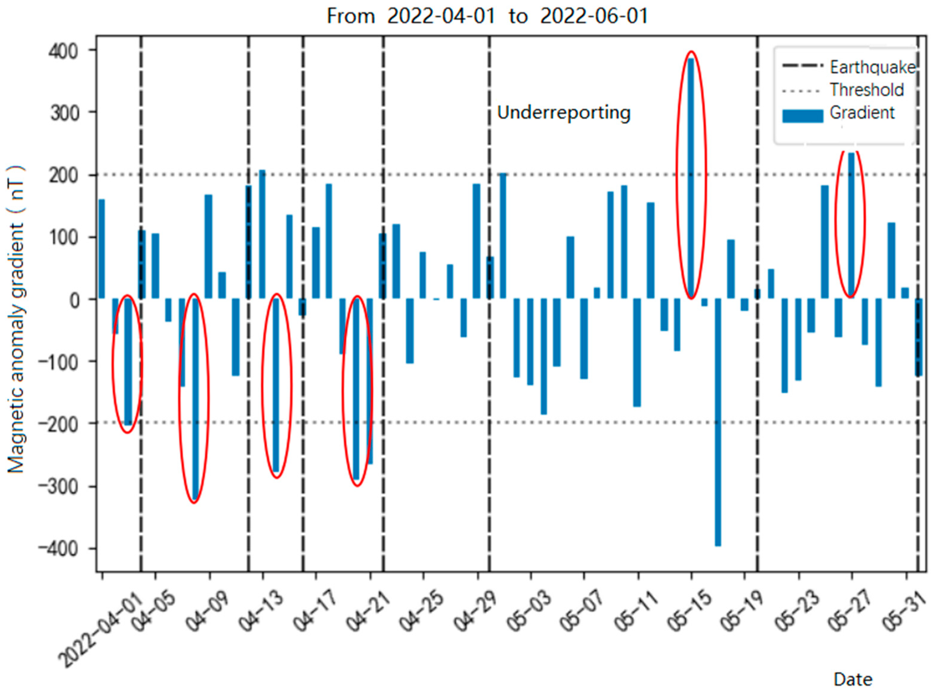 Applied Sciences | Free Full-Text | Feasibility Study on Earthquake Prediction Based on ...