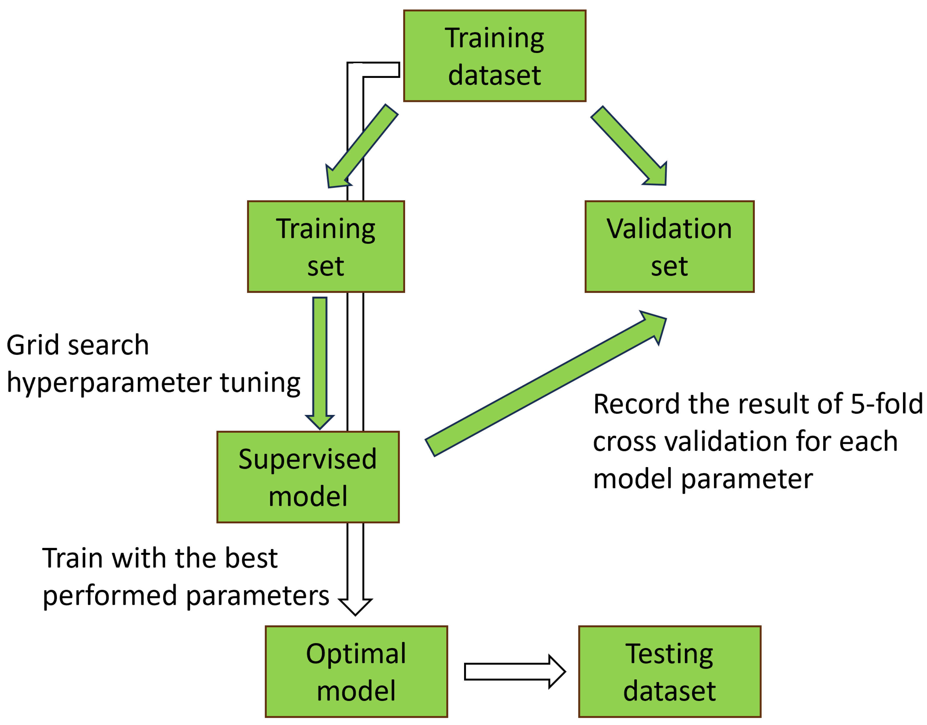 Current-Signal-Based Fault Diagnosis of Railway Point Machines Using ...