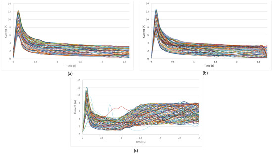 Current Signal Based Fault Diagnosis Of Railway Point Machines Using Machine Learning
