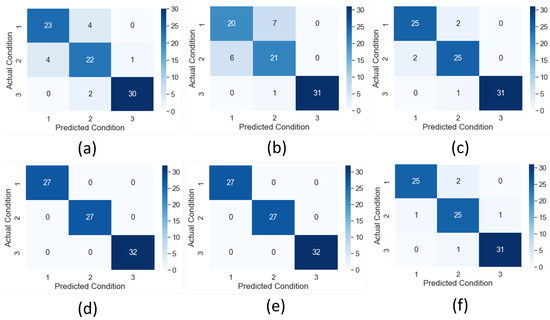 Current Signal Based Fault Diagnosis Of Railway Point Machines Using Machine Learning