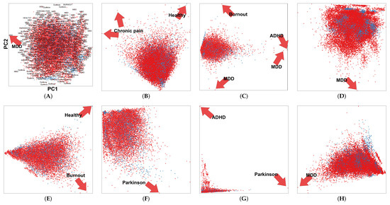 Identifying Patterns for Neurological Disabilities by Integrating Discrete Wavelet Transform and ...