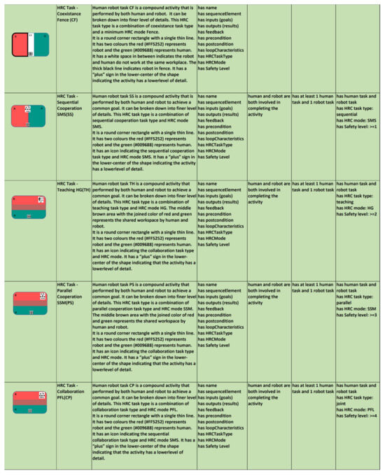 RTMN 2.0—An Extension of Robot Task Modeling and Notation (RTMN ...