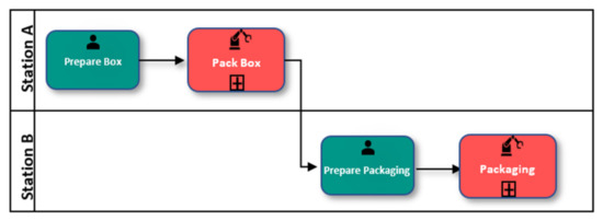 RTMN 2.0—An Extension of Robot Task Modeling and Notation (RTMN ...