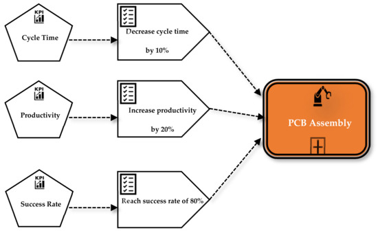 RTMN 2.0—An Extension of Robot Task Modeling and Notation (RTMN ...