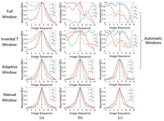 Enhancing Autofocus in Non-Mydriatic Fundus Photography: A Fast and Robust Approach with ...