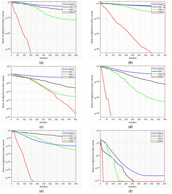 Fault Feature Extraction Of Parallel Axis Gearbox Based On Idbo Vmd And T Sne