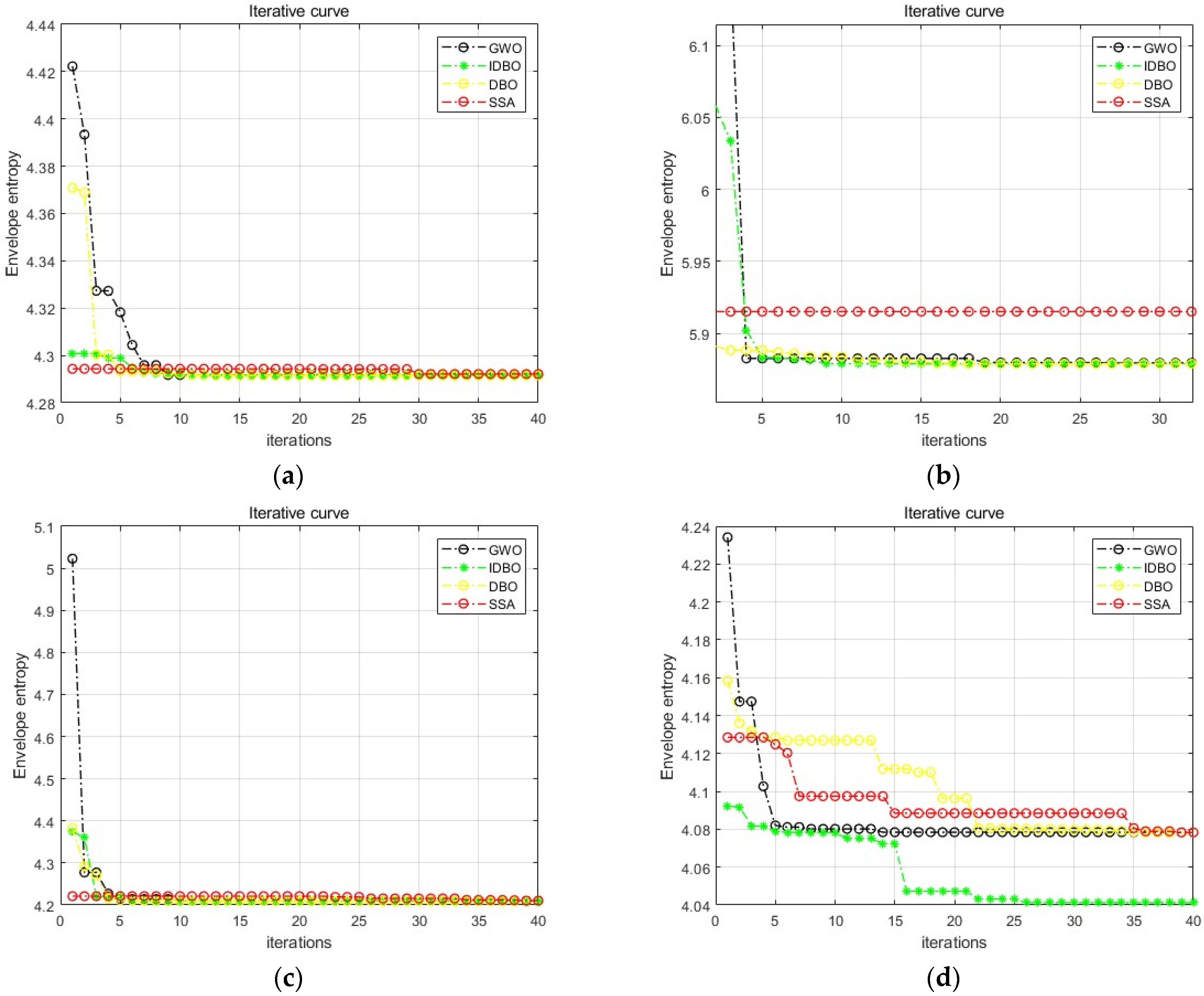 Fault Feature Extraction of Parallel-Axis Gearbox Based on IDBO-VMD and t-SNE