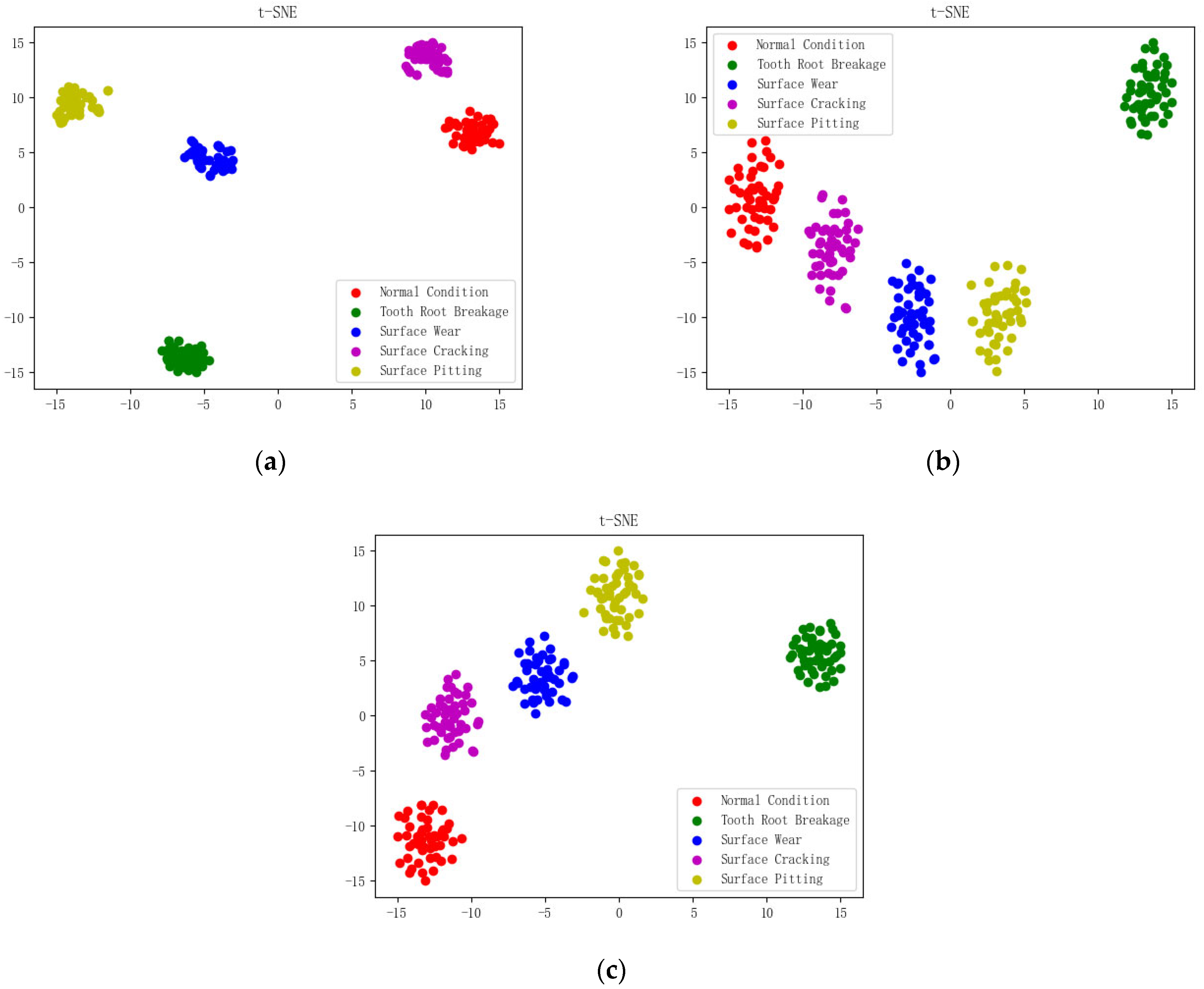 Fault Feature Extraction of Parallel-Axis Gearbox Based on IDBO-VMD and ...