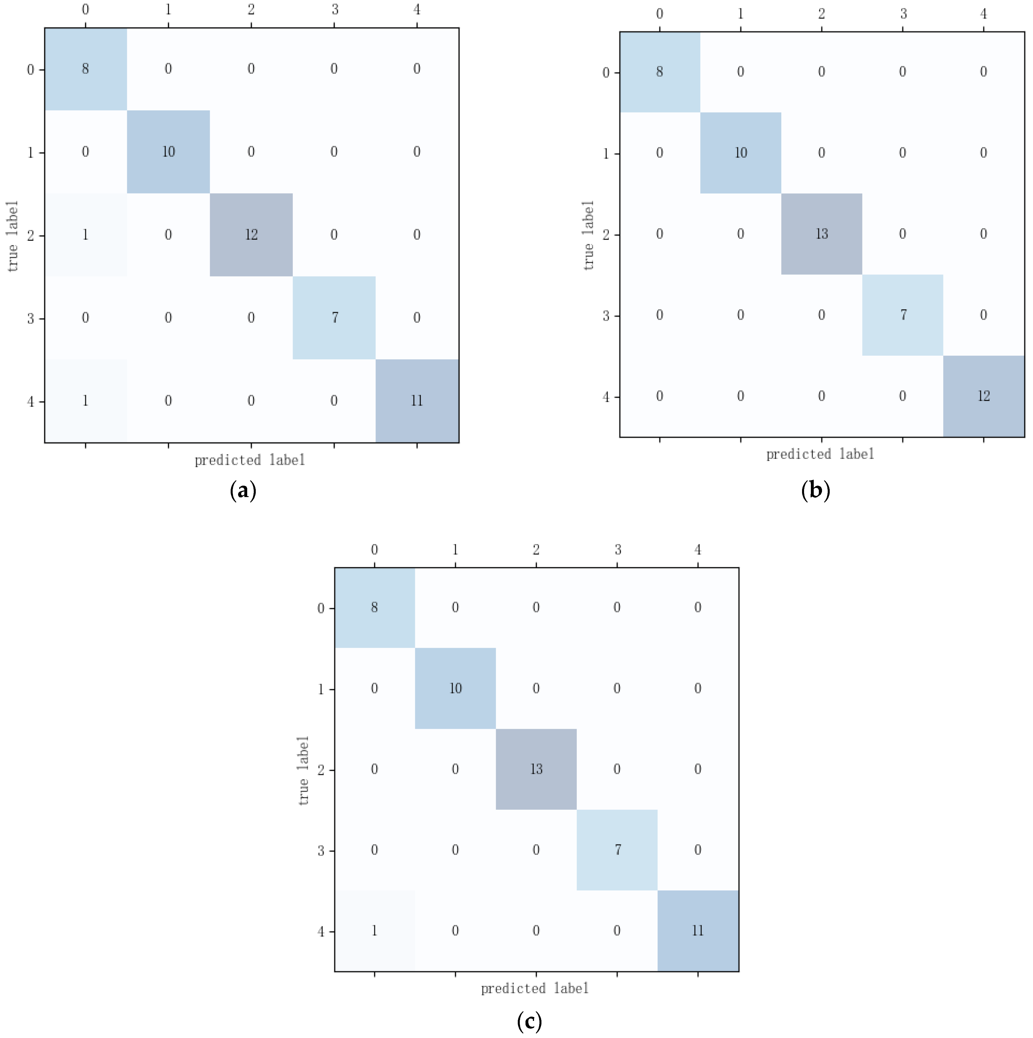 Fault Feature Extraction of Parallel-Axis Gearbox Based on IDBO-VMD and t-SNE