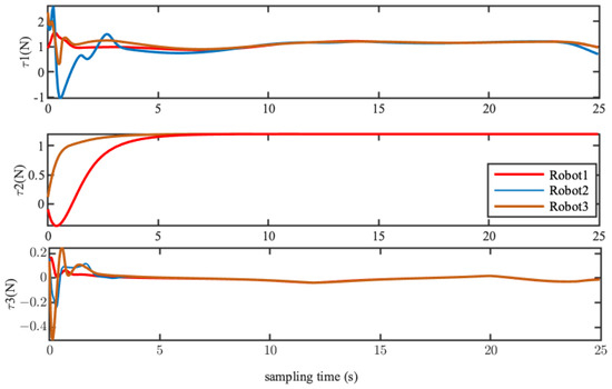 Design And Implementation Of A Model Predictive Formation Tracking Control System For Underwater