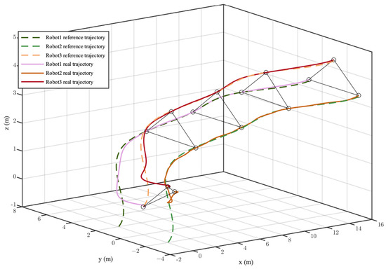 Design and Implementation of a Model Predictive Formation Tracking ...