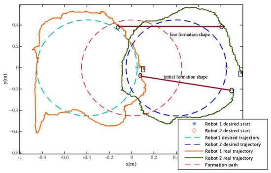 Design and Implementation of a Model Predictive Formation Tracking Control System for Underwater ...