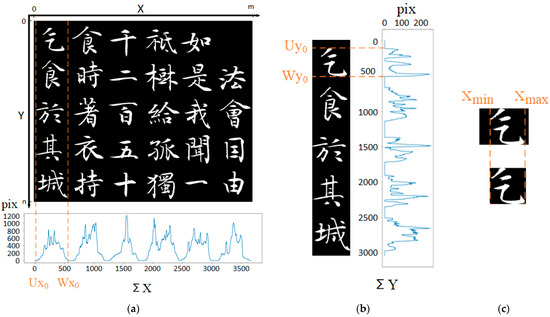 Research On Algorithm For Authenticating The Authenticity Of Calligraphy Works Based On Improved