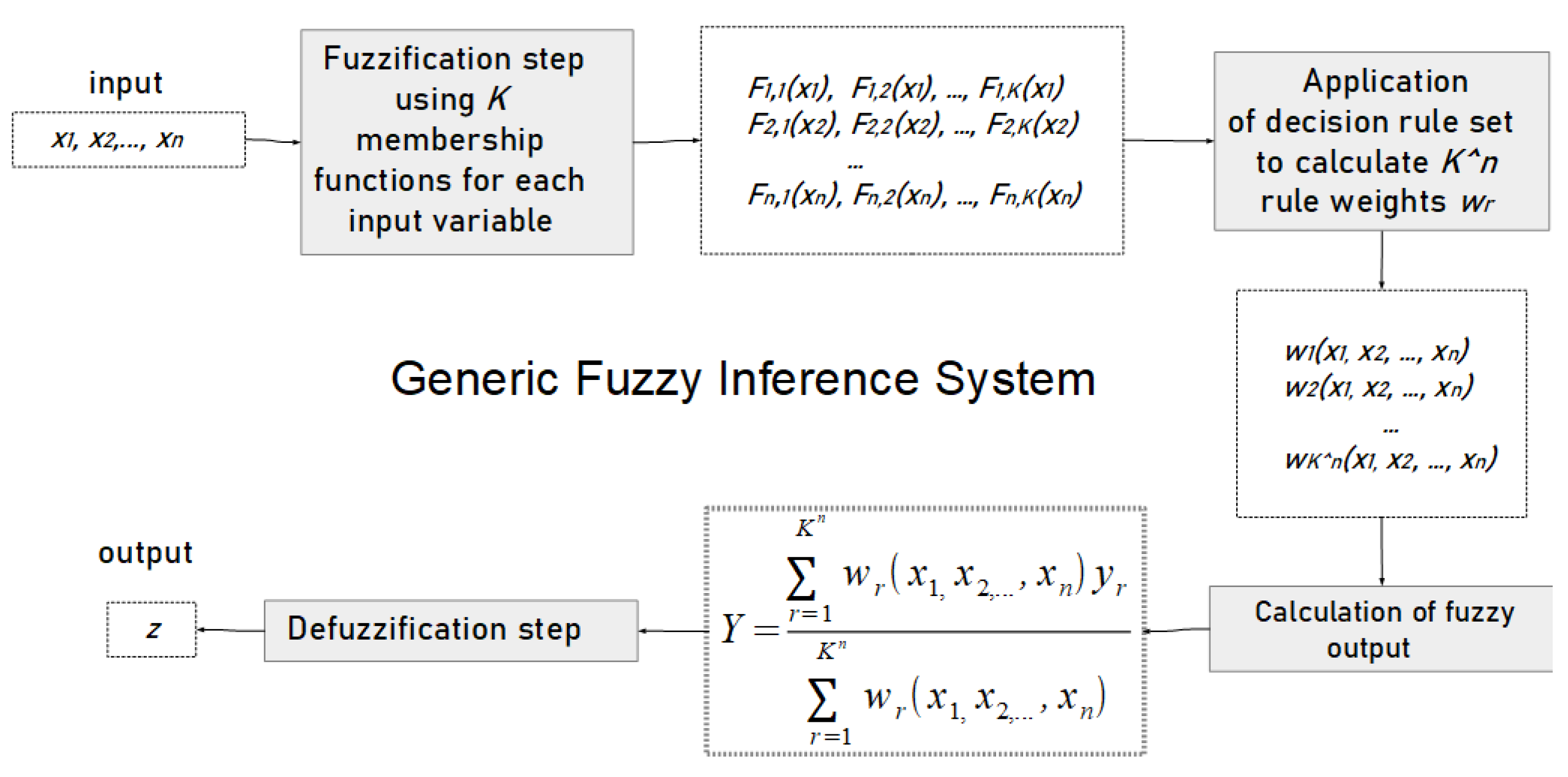 Applied Sciences | Free Full-Text | Application of Segmentation and Fuzzy Classification ...