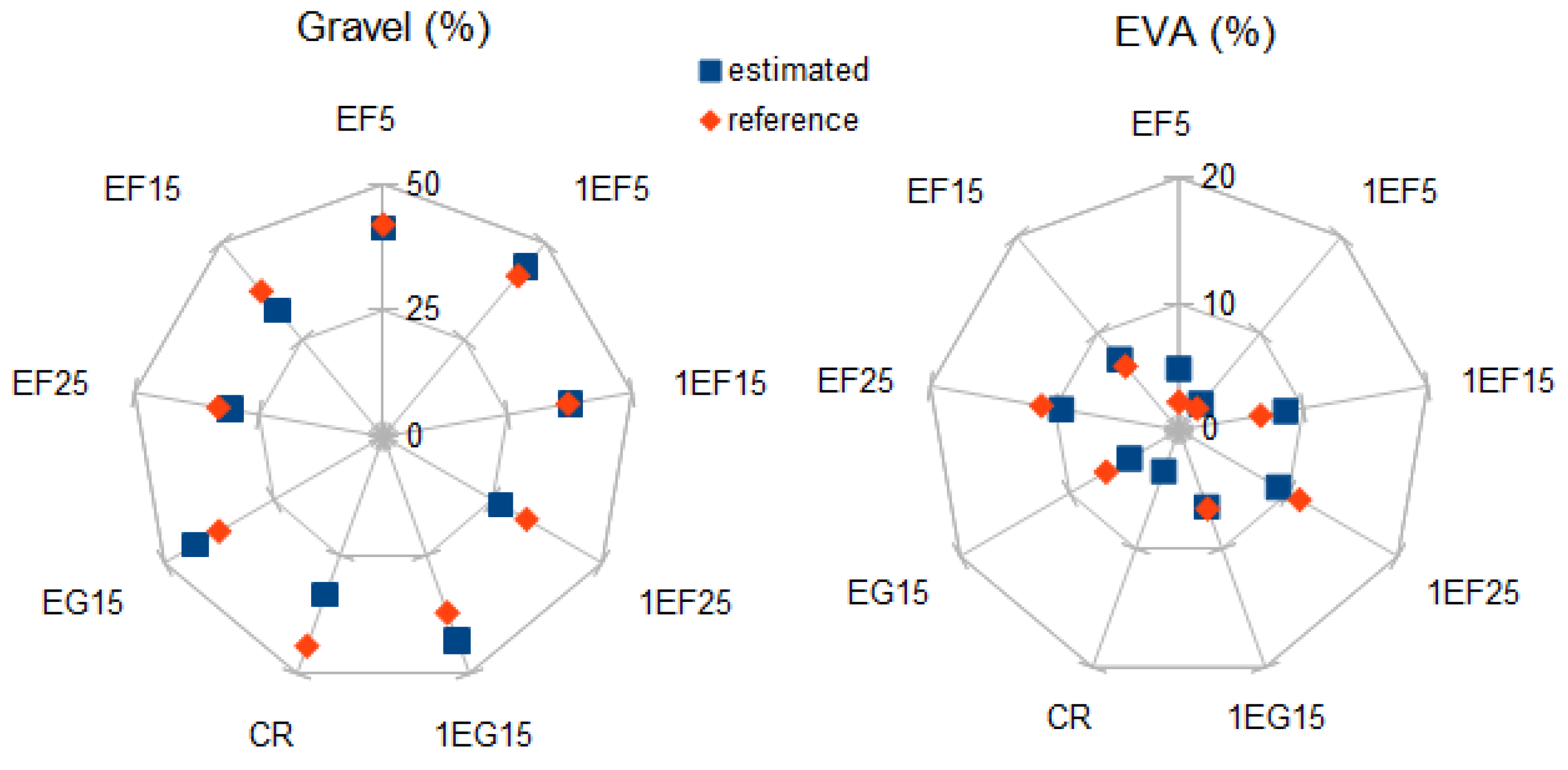 Application of Segmentation and Fuzzy Classification Techniques (TSK ...