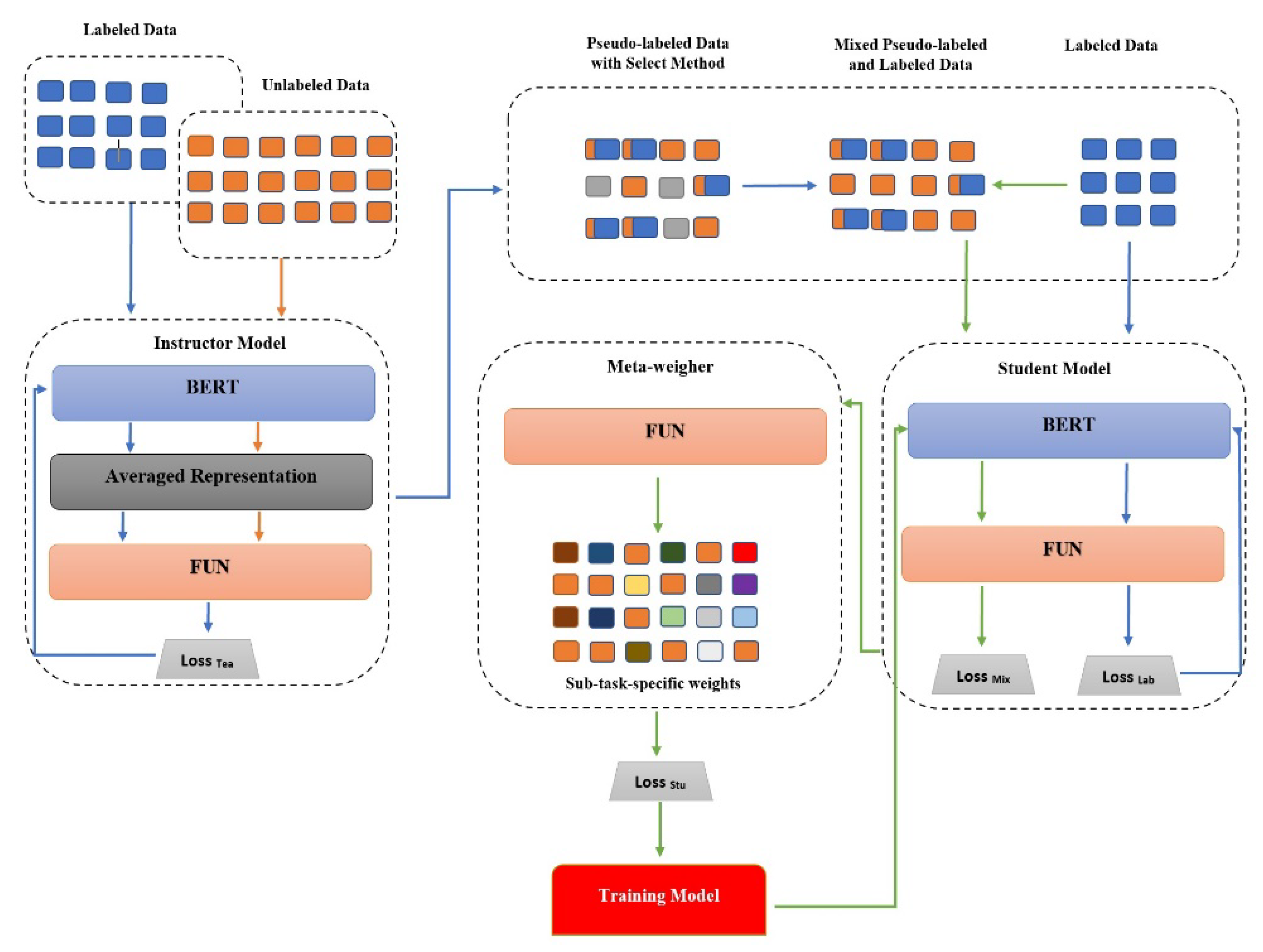 Applied Sciences | Free Full-Text | Multi-Task Aspect-Based Sentiment: A Hybrid Sampling and ...