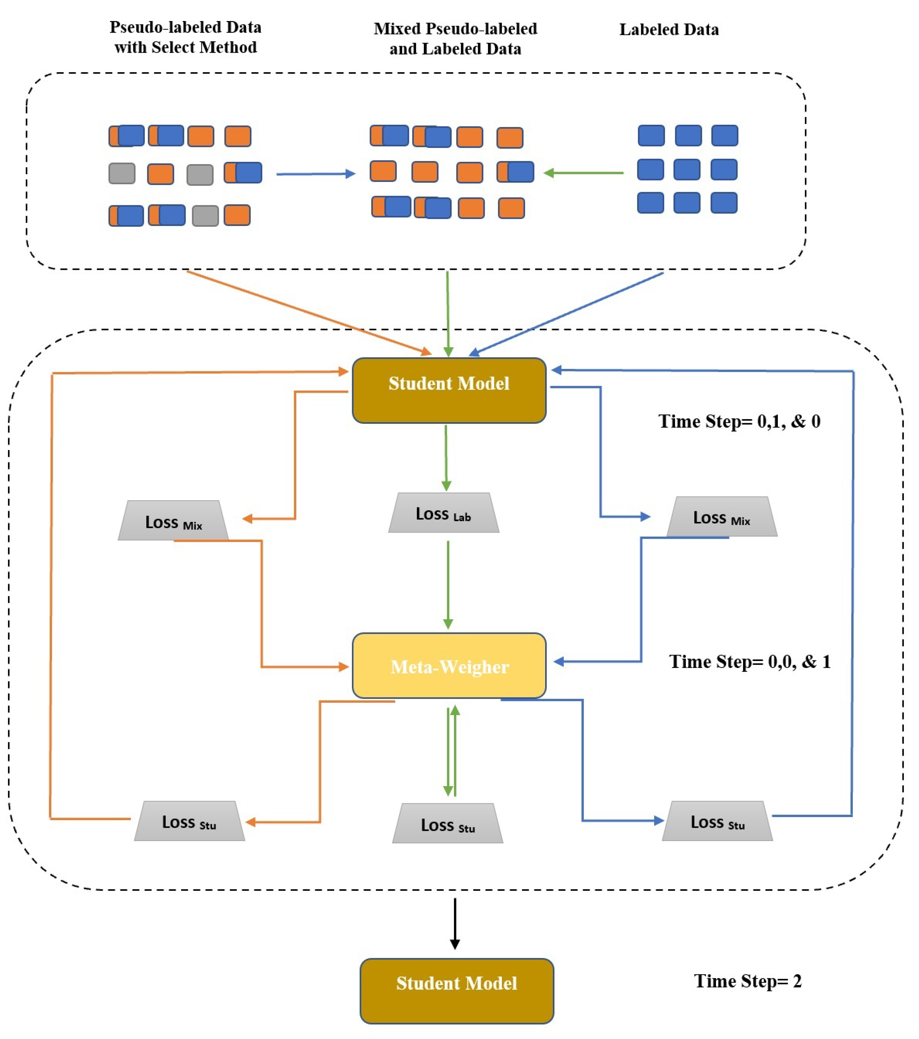 Applied Sciences | Free Full-Text | Multi-Task Aspect-Based Sentiment: A Hybrid Sampling and ...