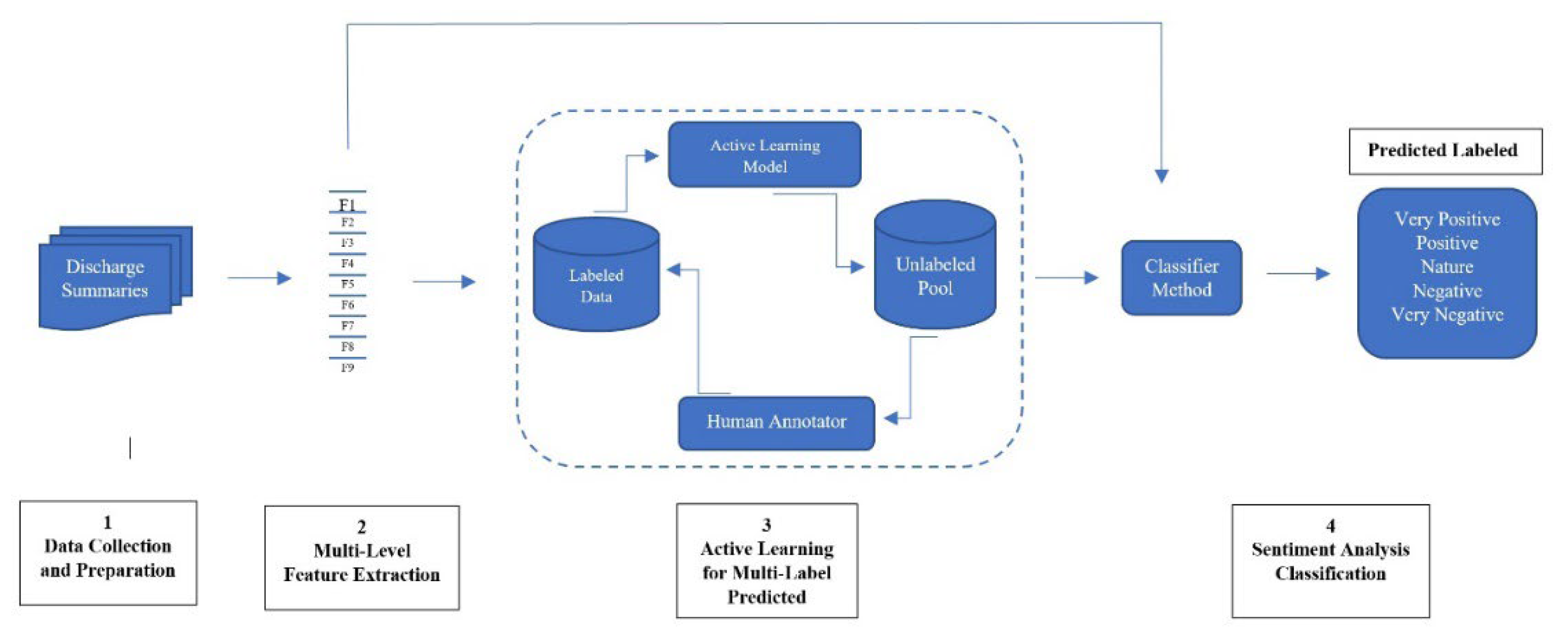 Applied Sciences | Free Full-Text | Multi-Task Aspect-Based Sentiment: A Hybrid Sampling and ...