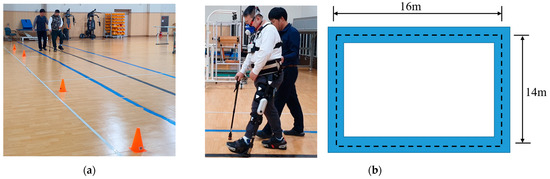 Motion-Based Control Strategy of Knee Actuated Exoskeletal Gait ...