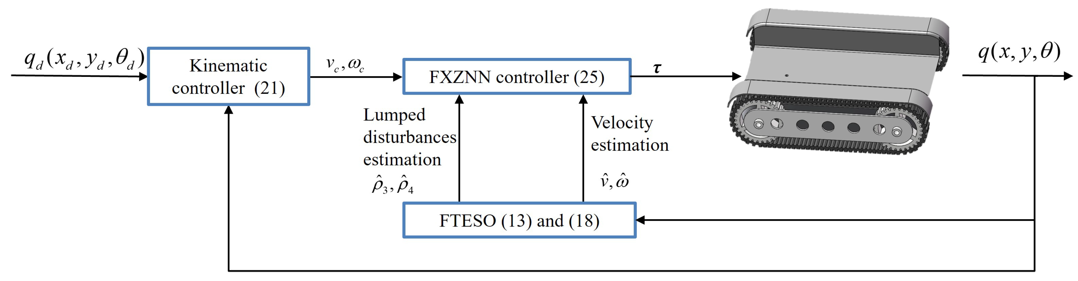 A Novel Zeroing Neural Network Control Scheme For Tracked Mobile Robot