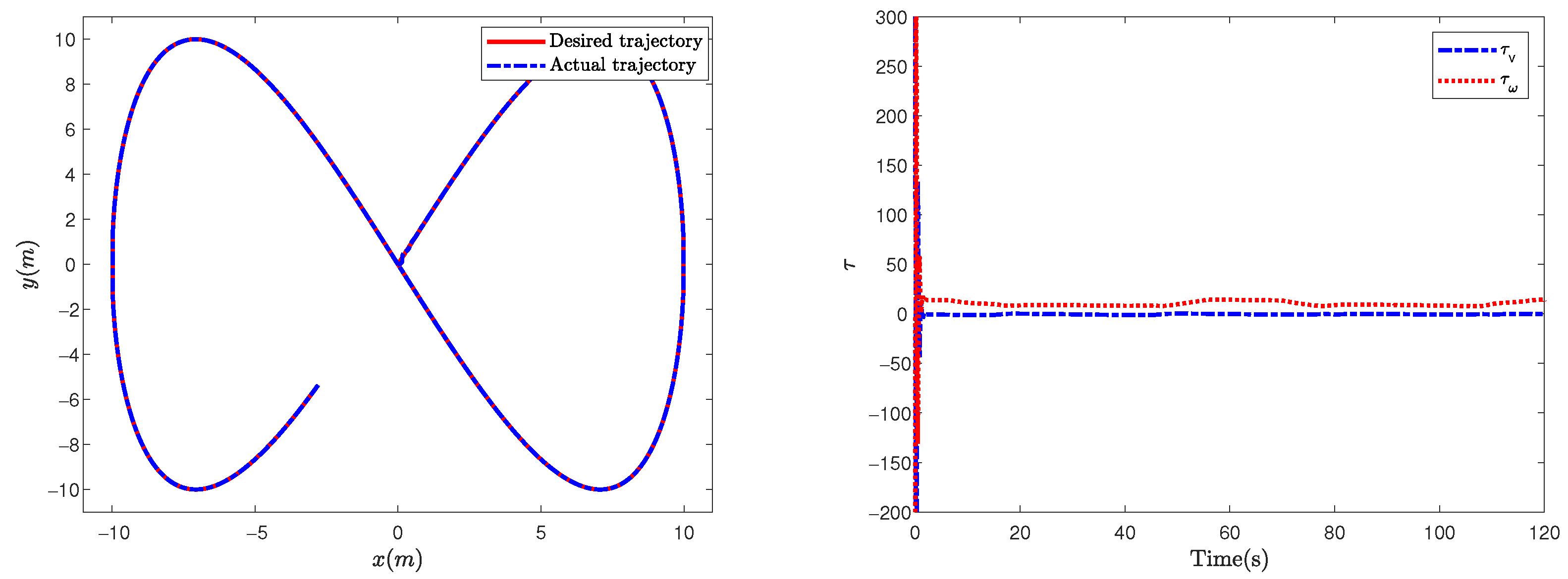 Applied Sciences | Free Full-Text | A Novel Zeroing Neural Network ...